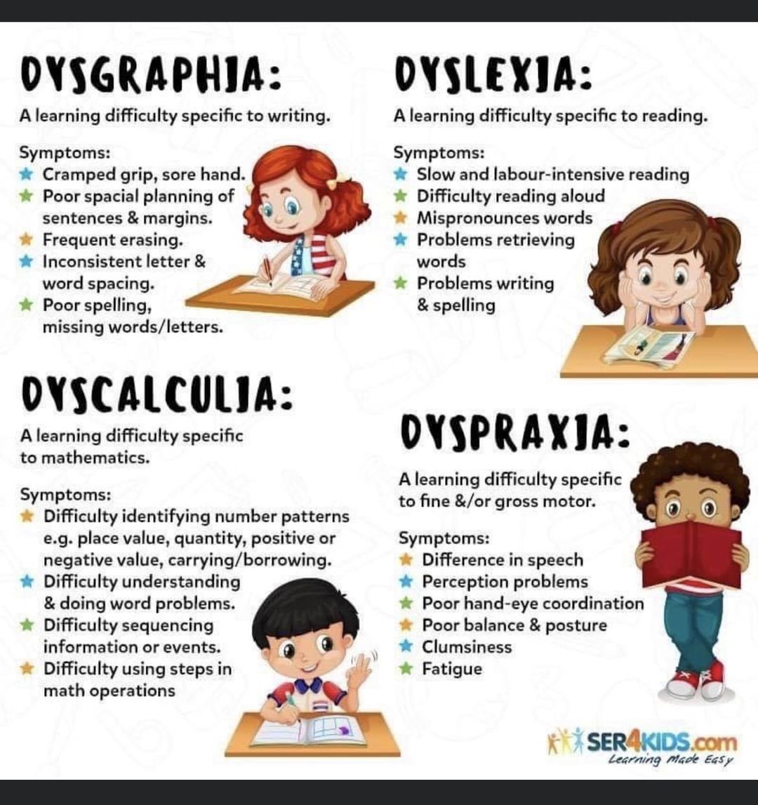 Dyslexia Resources - Vertical Skills